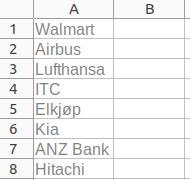 Tiamat.ai, find out what software companies are using